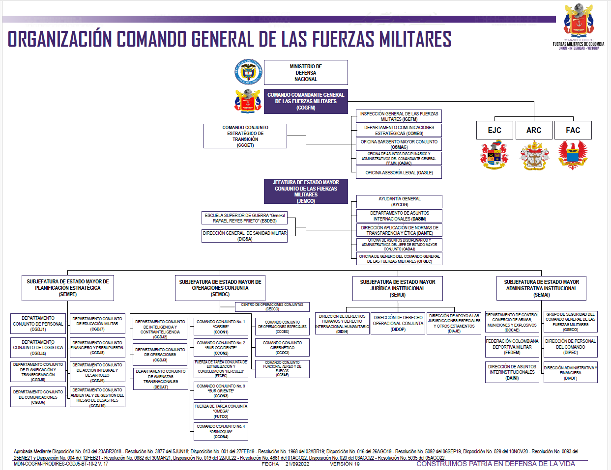 Organigrama | Comando General de las Fuerzas Militares de Colombia